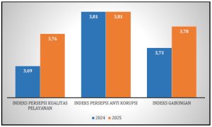 DPR RI Sahkan Revisi UU BUMN Jadi Undang-Undang - EMedia DPR RI